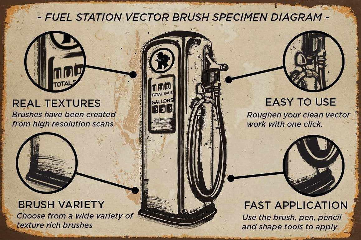 Fuel Station Vector Brushes for Adobe Illustrator - RetroSupply Co.