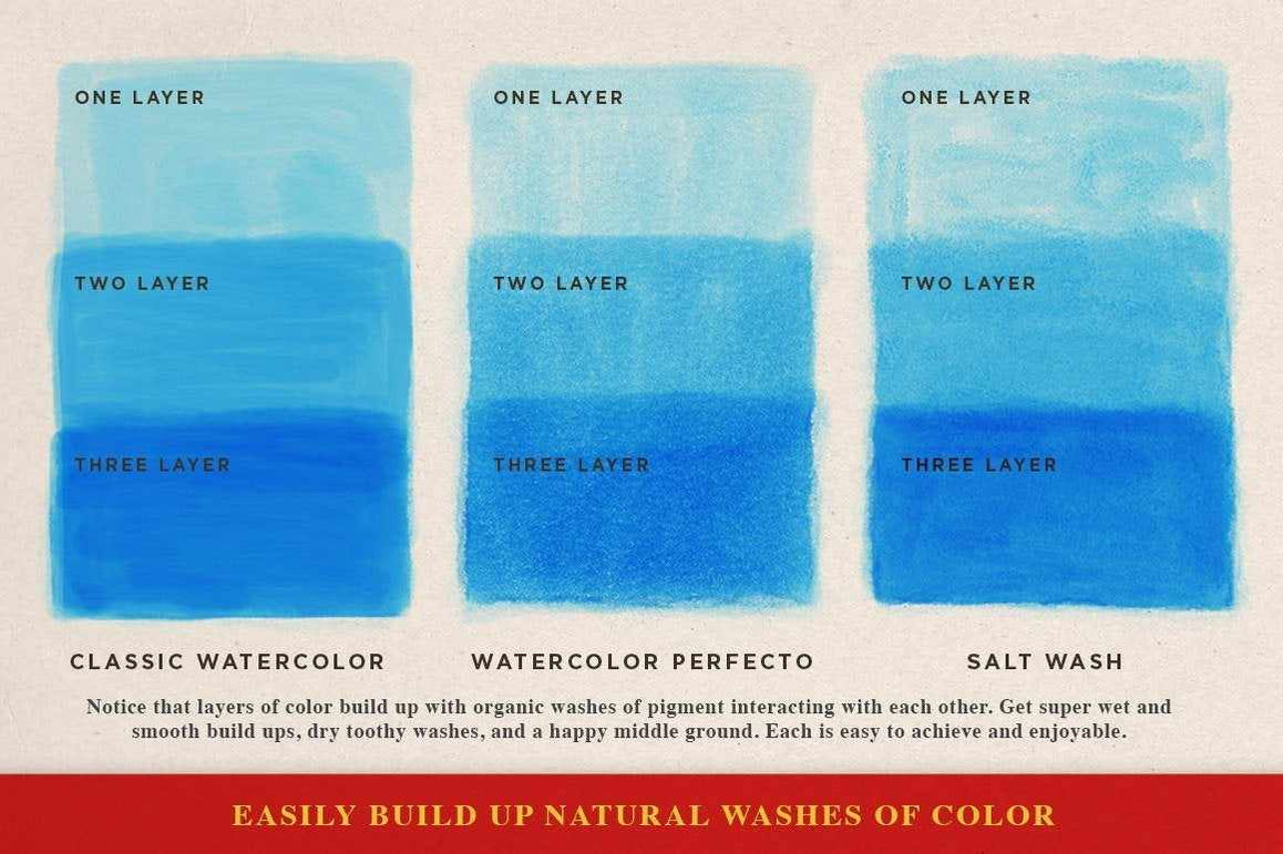 Lotería Procreate Brush & Tutorial Pack - RetroSupply Co.